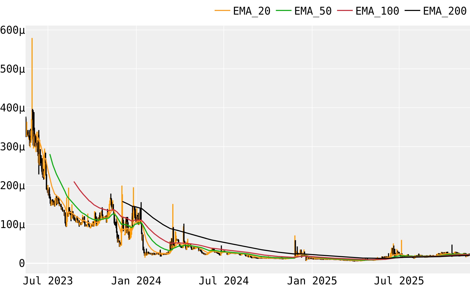Equilibrium Games EQ Exponential moving averages