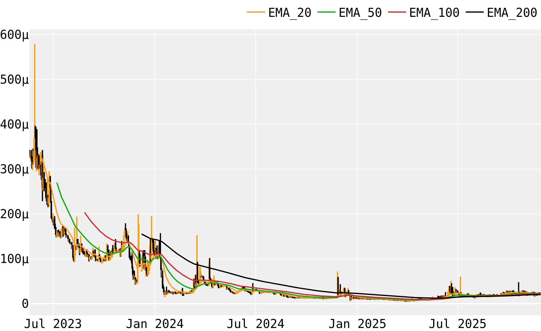 Equilibrium Games EQ Exponential moving averages