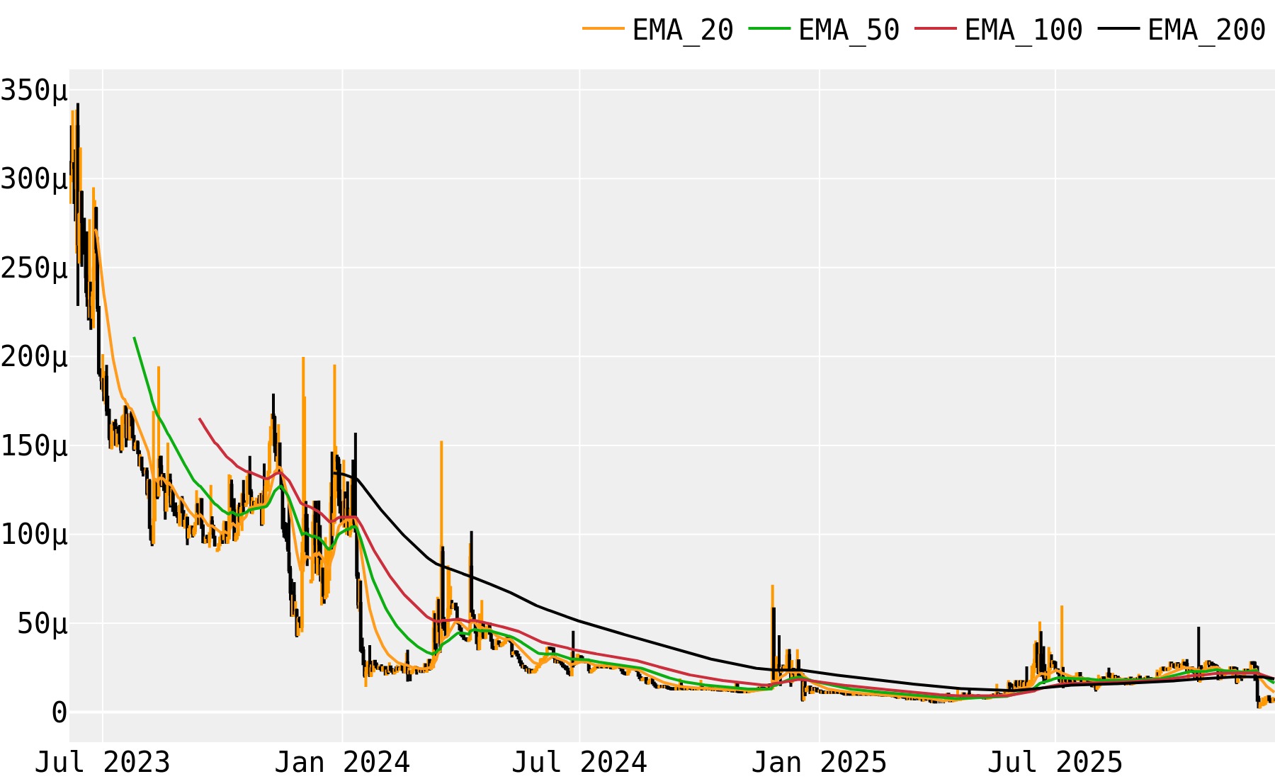 Equilibrium Games EQ Экспоненциальные скользящие средние