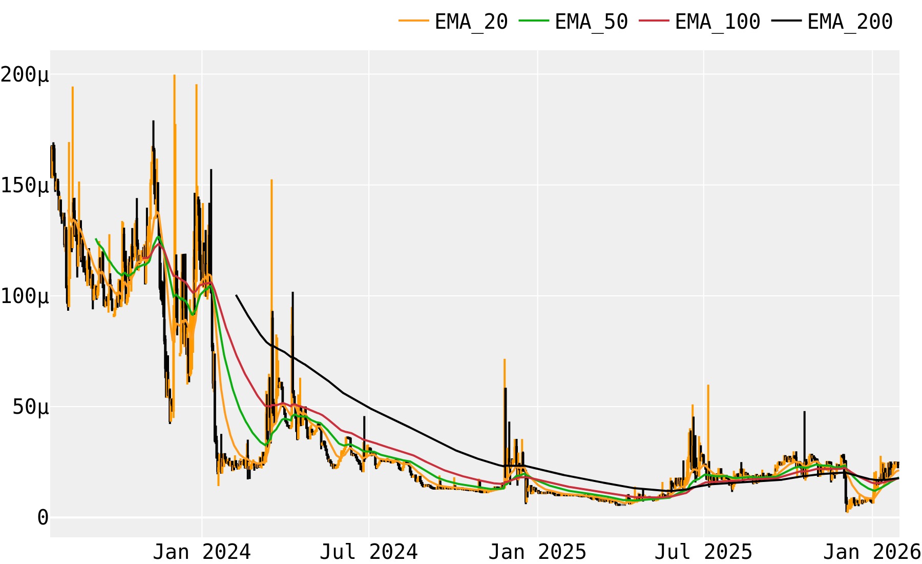 Equilibrium Games EQ Экспоненциальные скользящие средние