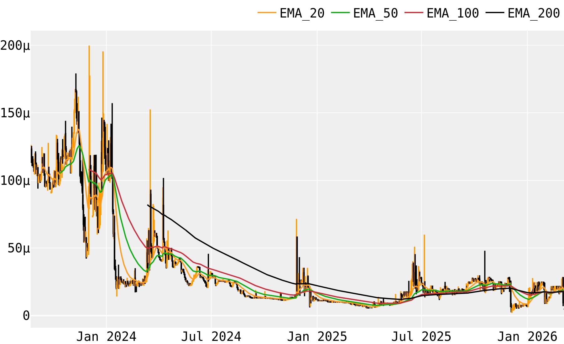 Equilibrium Games EQ Экспоненциальные скользящие средние