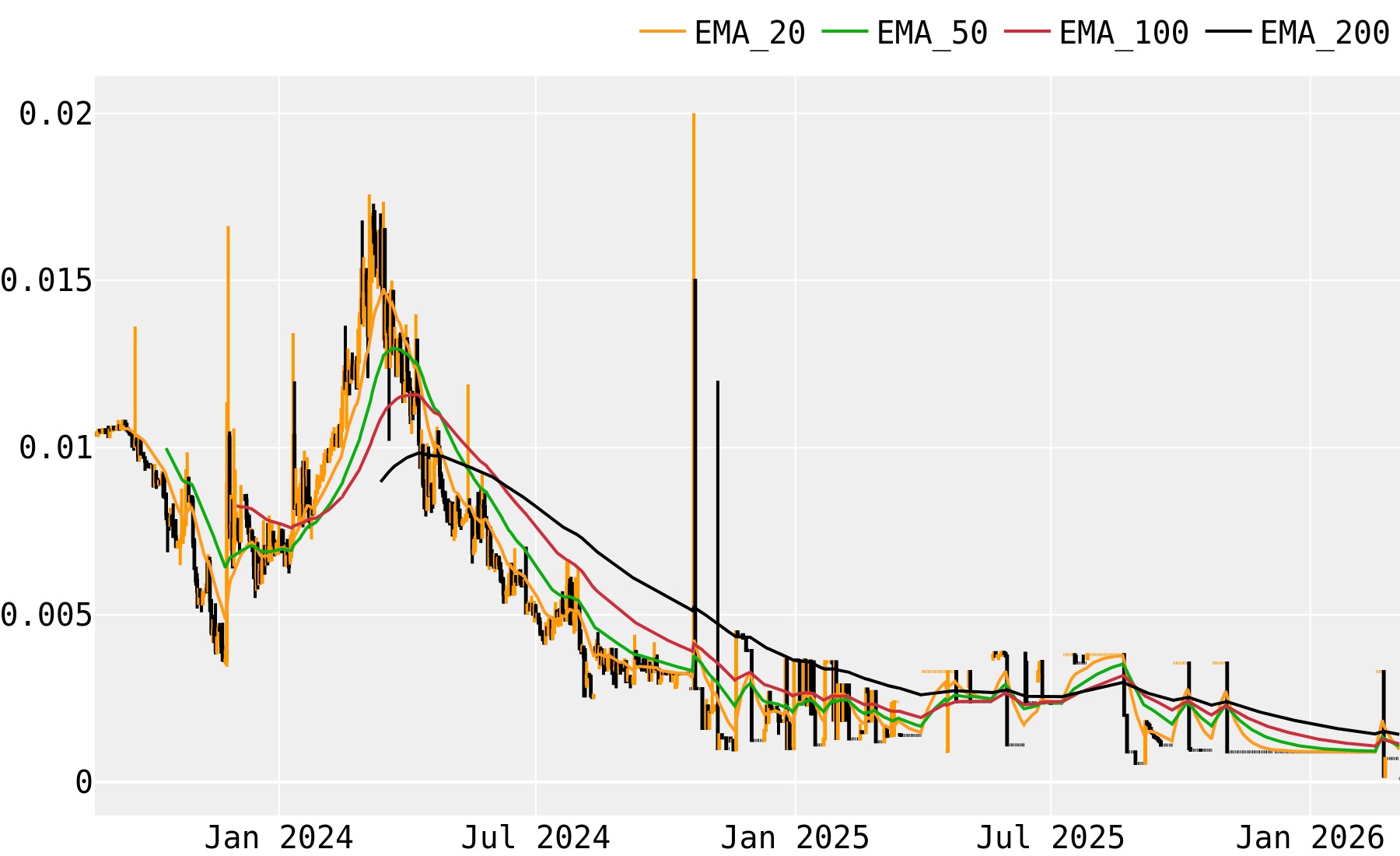 ETHA Lend ETHA Экспоненциальные скользящие средние