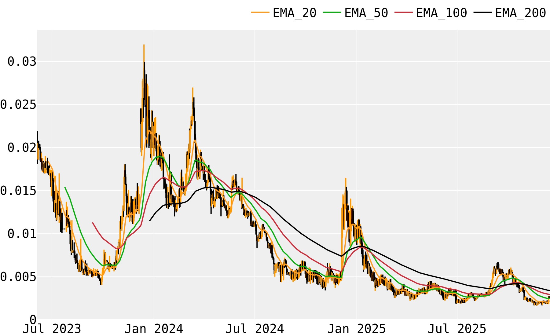 Moonsama SAMA Экспоненциальные скользящие средние