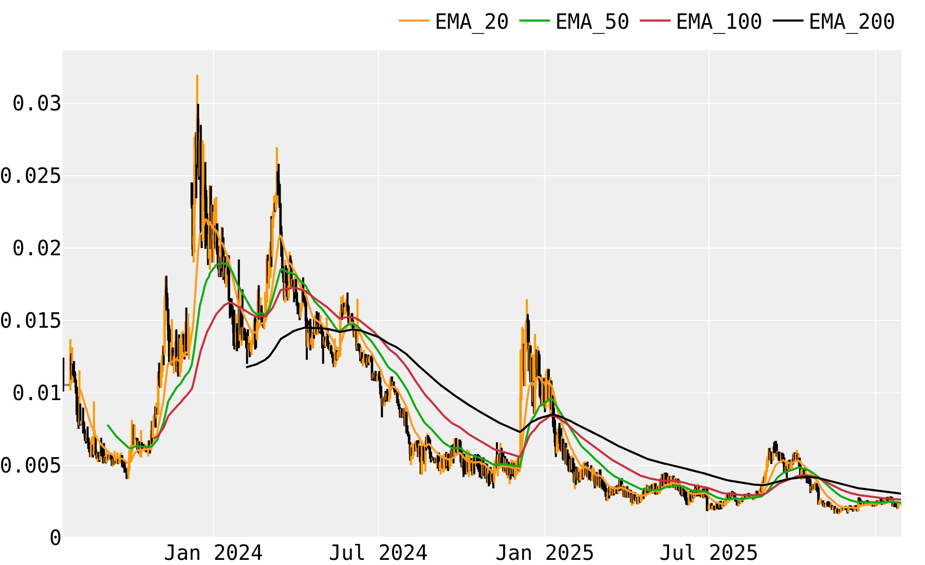 Moonsama SAMA Экспоненциальные скользящие средние