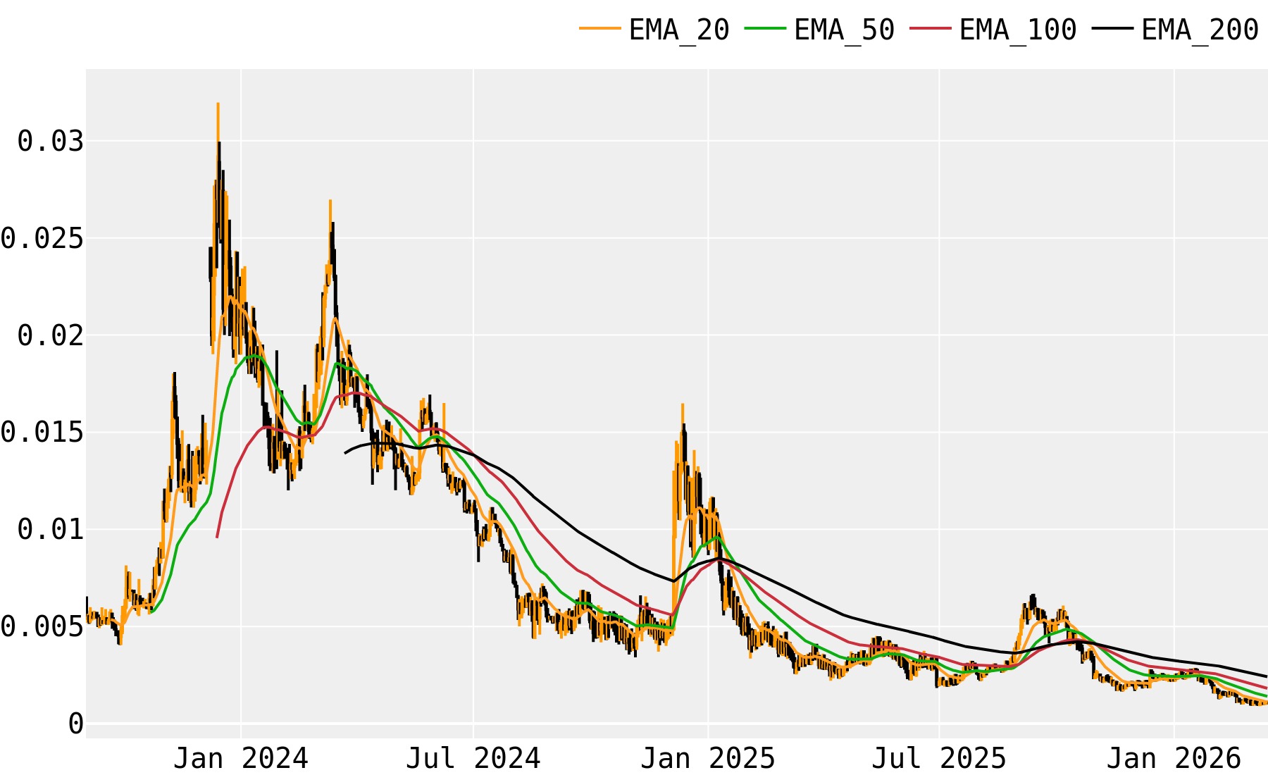 Moonsama SAMA Экспоненциальные скользящие средние