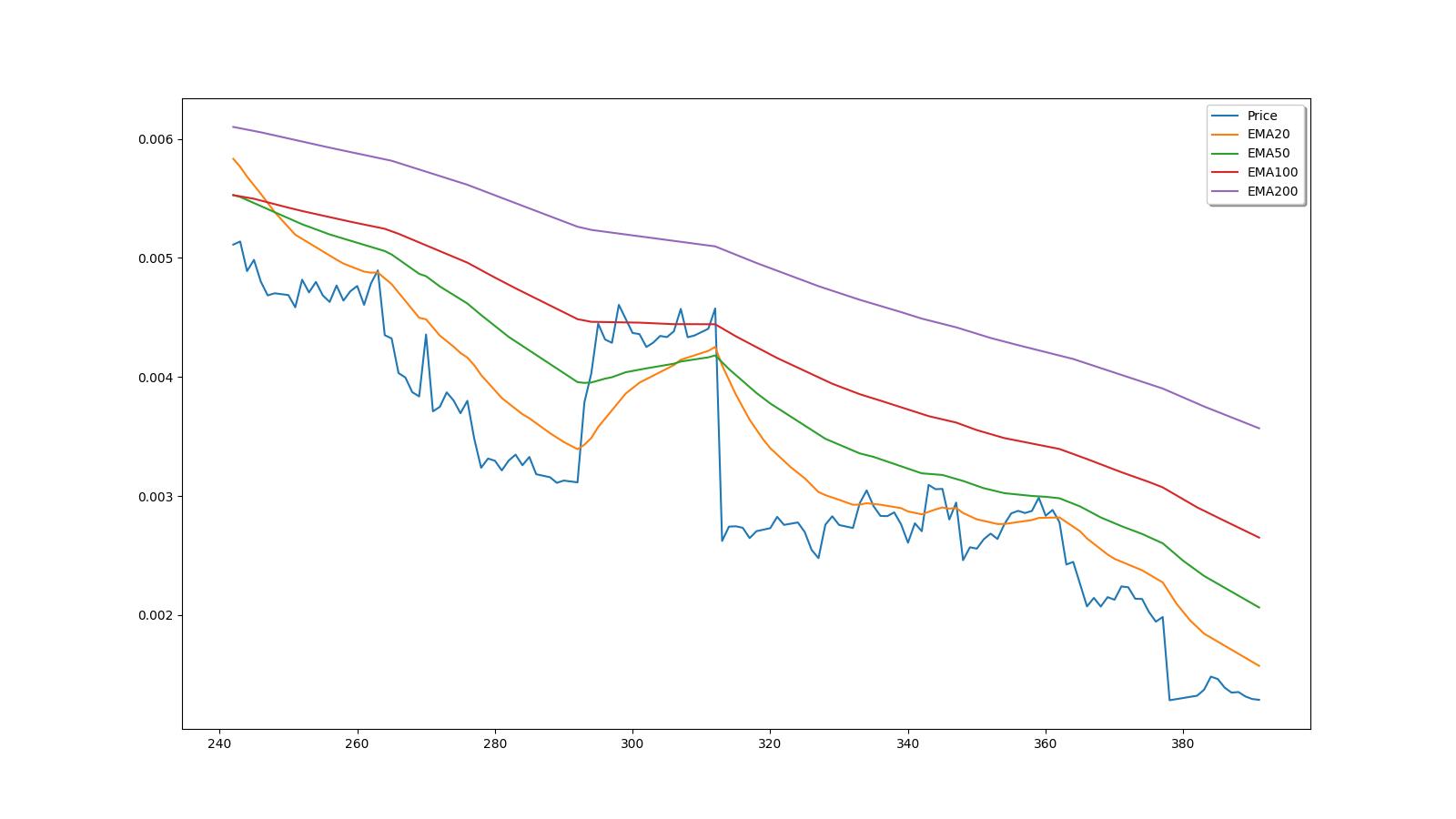 0x1.tools: AI Multi-tool Exponential Moving Averages