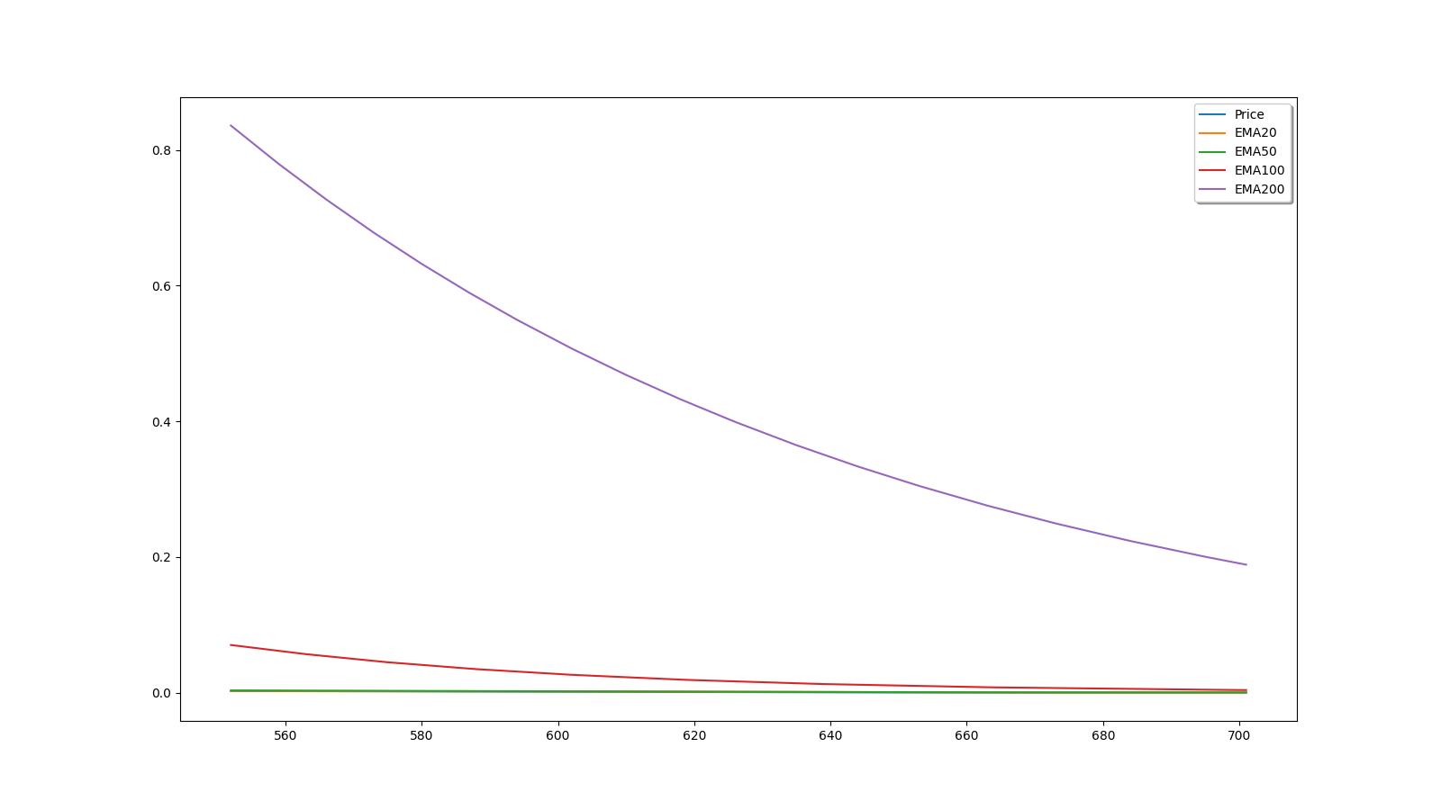 5mc Exponential Moving Averages