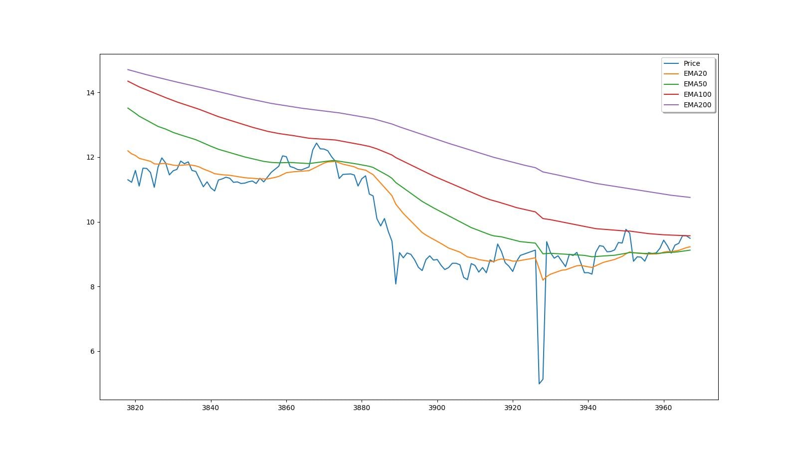 8Bit Exponential Moving Averages