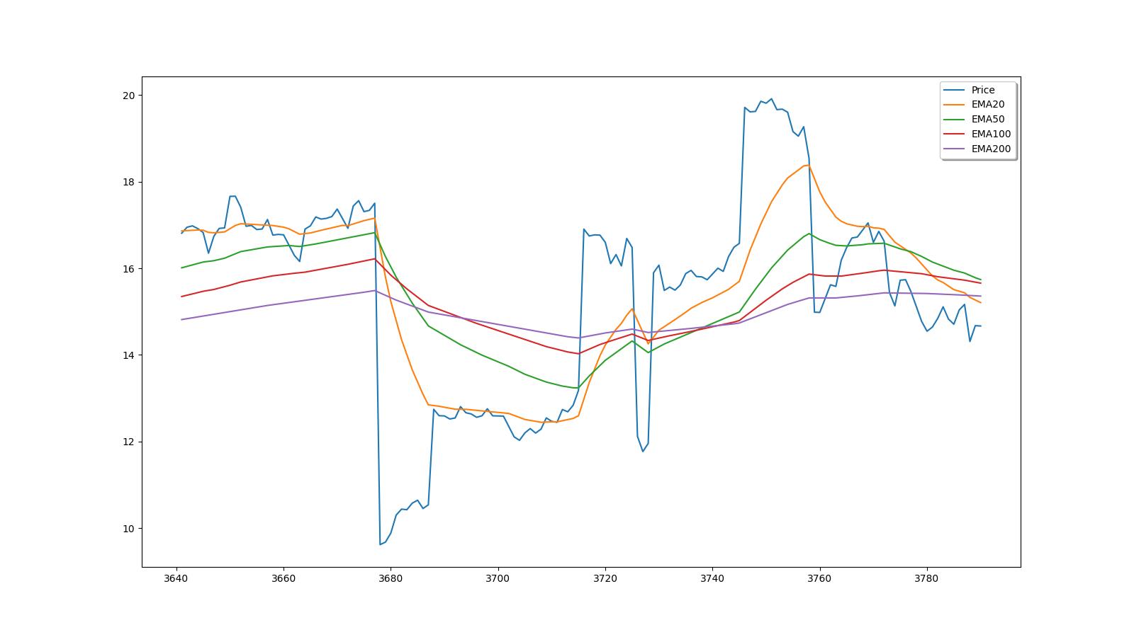 8Bit Exponential Moving Averages