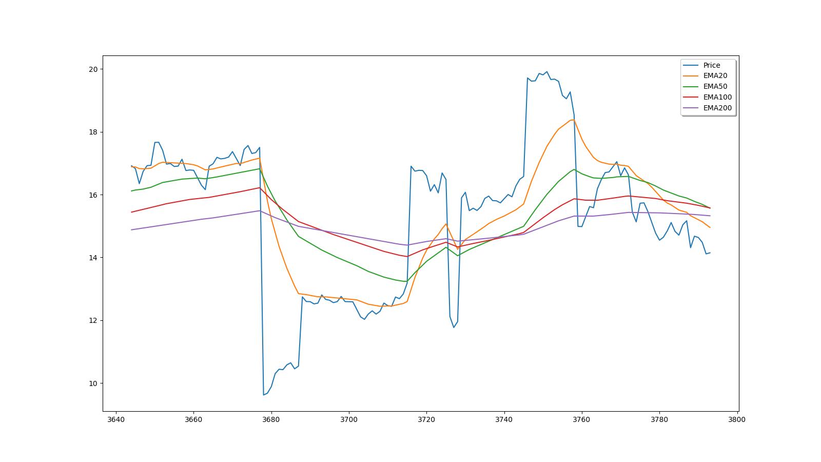 8Bit Exponential Moving Averages
