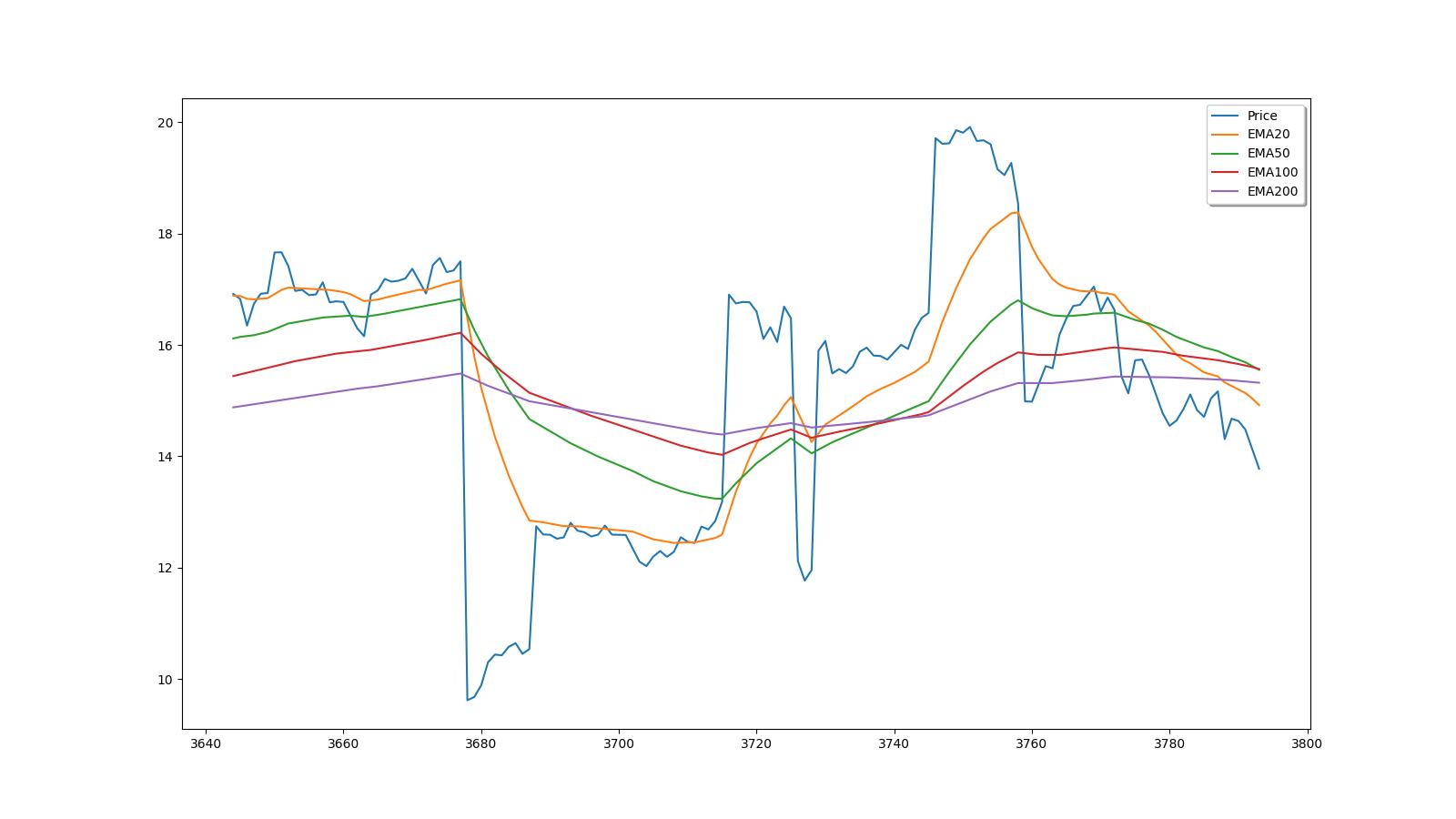 8Bit Exponential Moving Averages