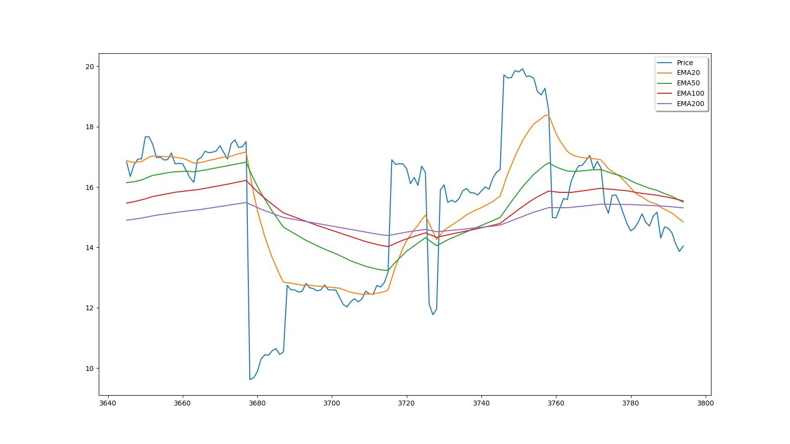 8Bit Exponential Moving Averages