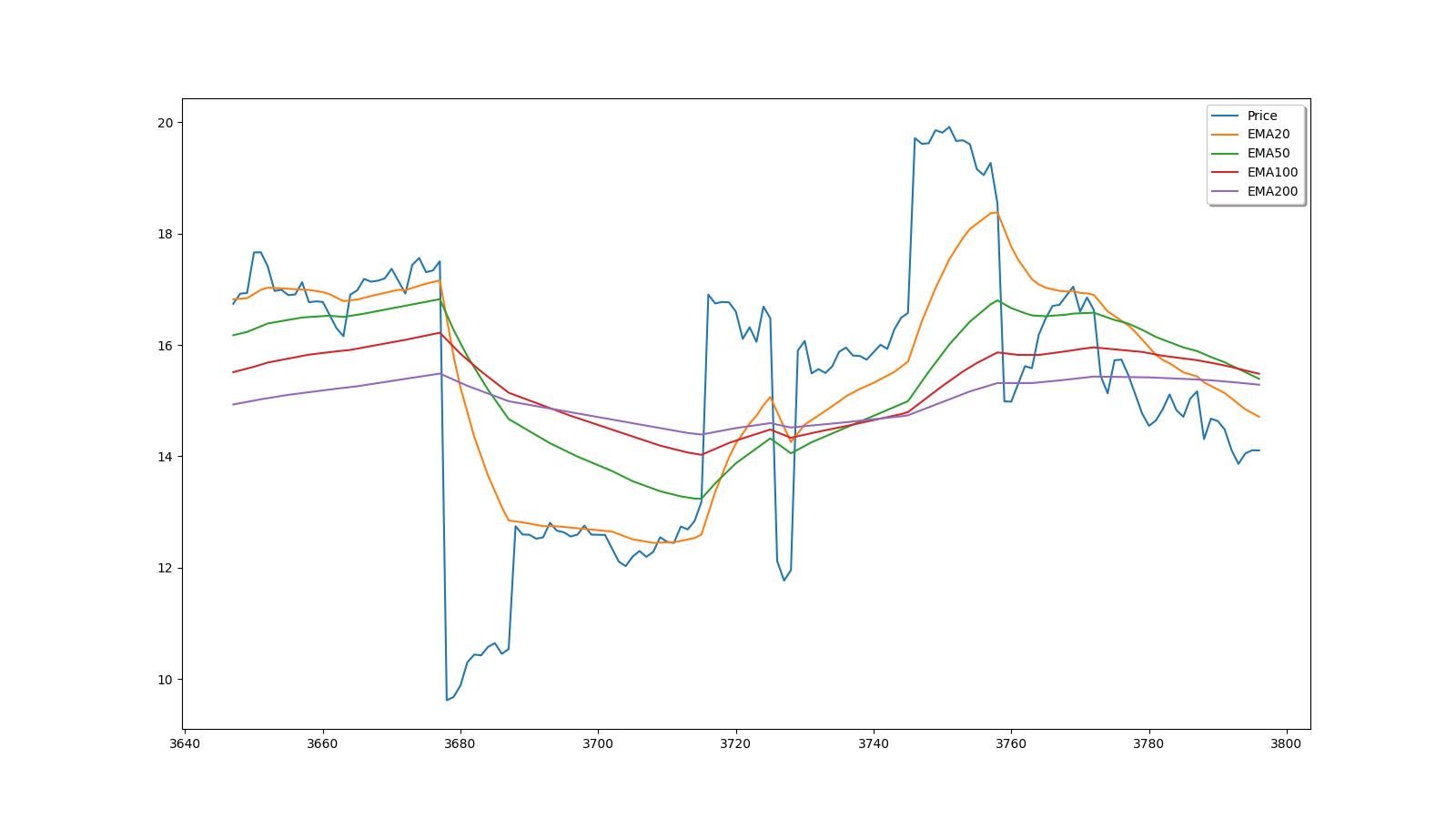 8Bit Exponential Moving Averages