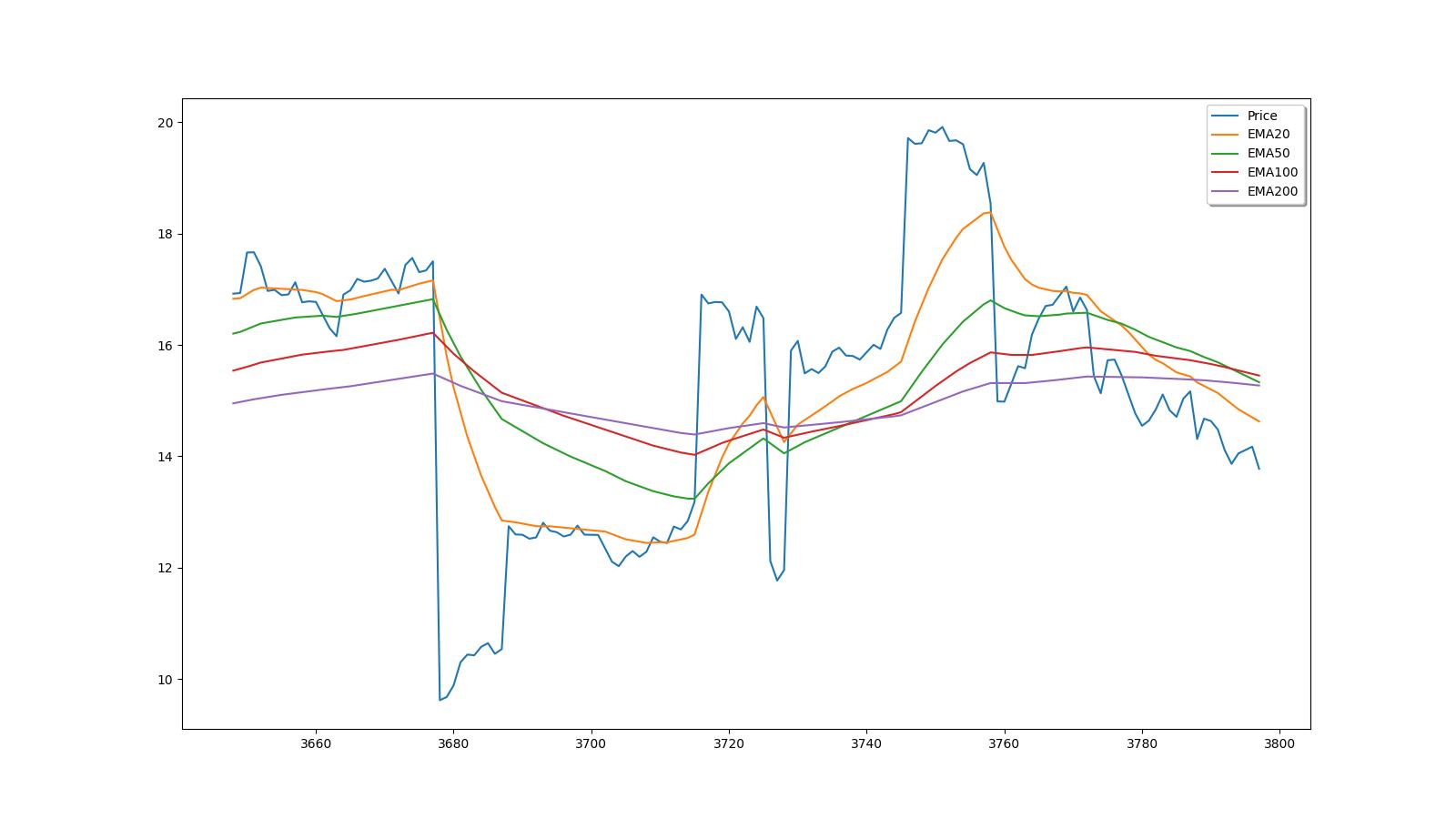 8Bit Exponential Moving Averages