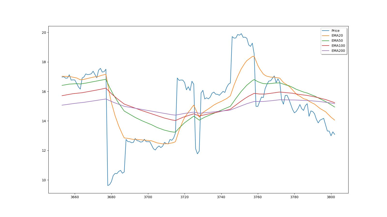 8Bit Exponential Moving Averages