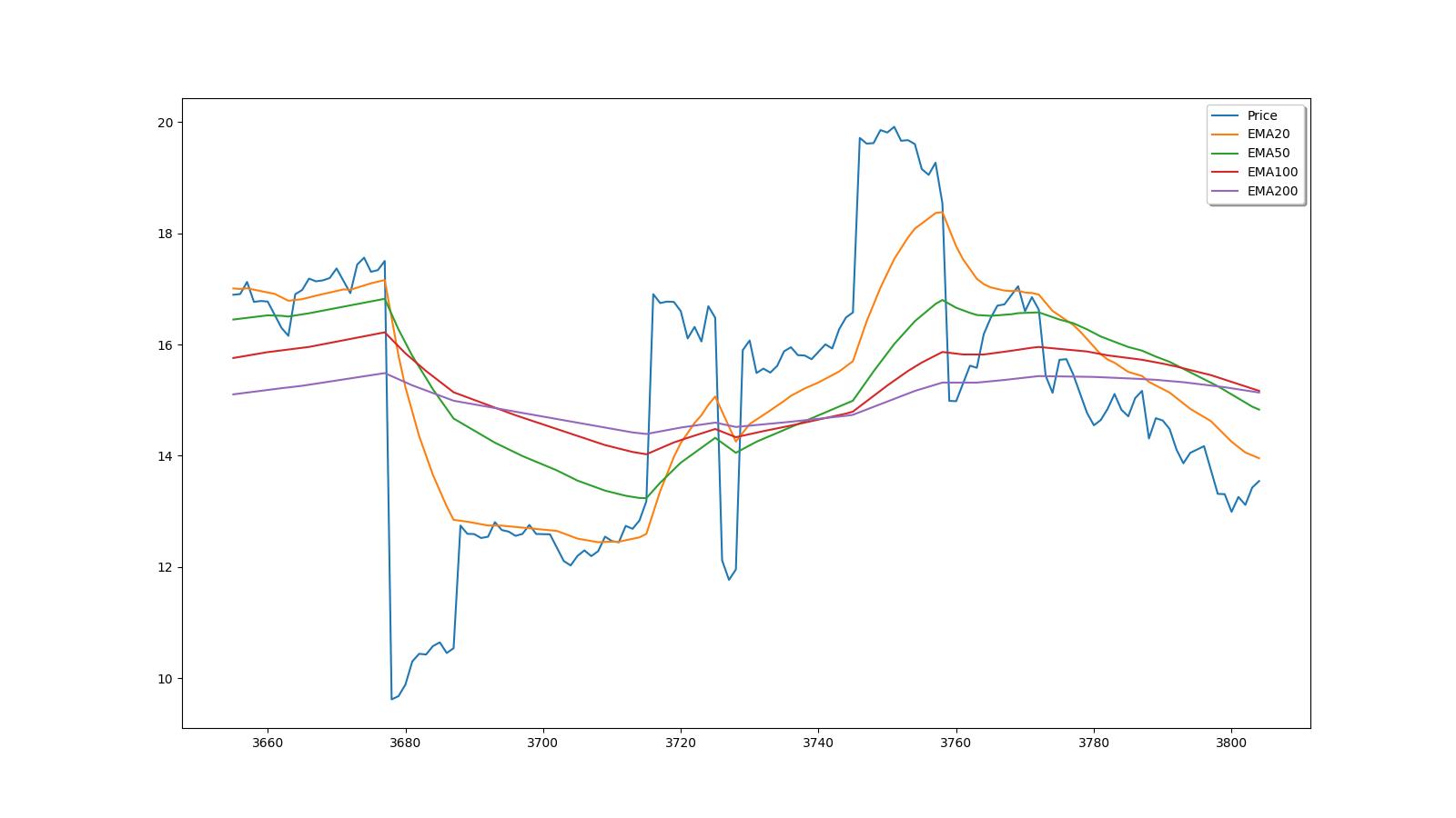 8Bit Exponential Moving Averages