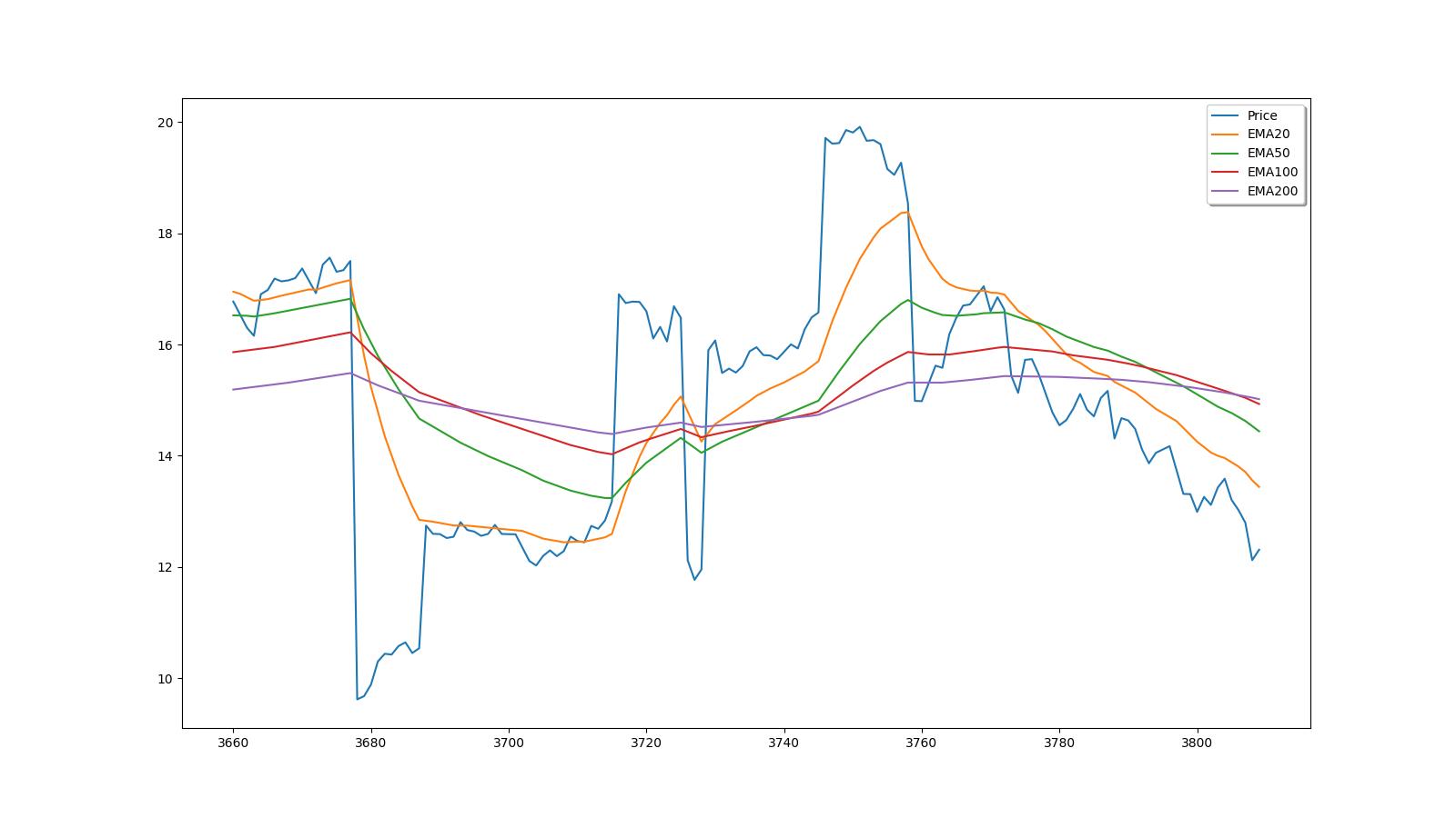 8Bit Exponential Moving Averages