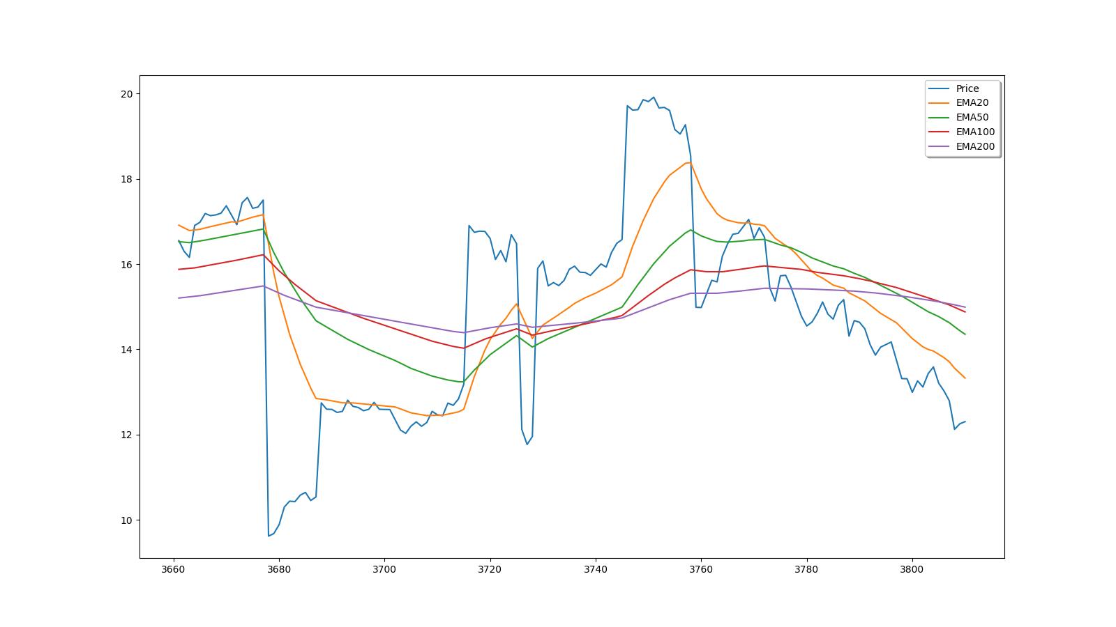 8Bit Exponential Moving Averages