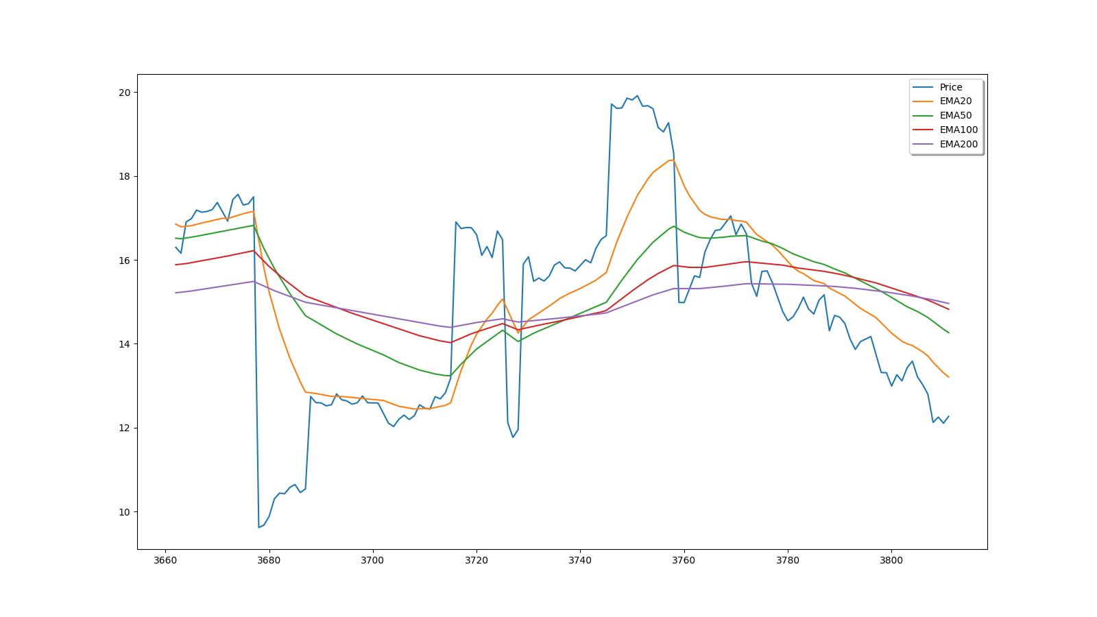 8Bit Exponential Moving Averages