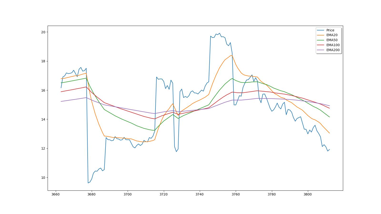 8Bit Exponential Moving Averages