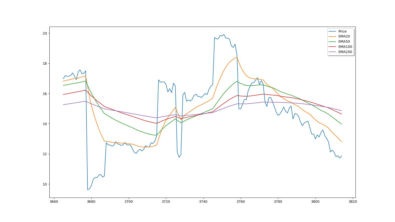 8Bit Exponential Moving Averages