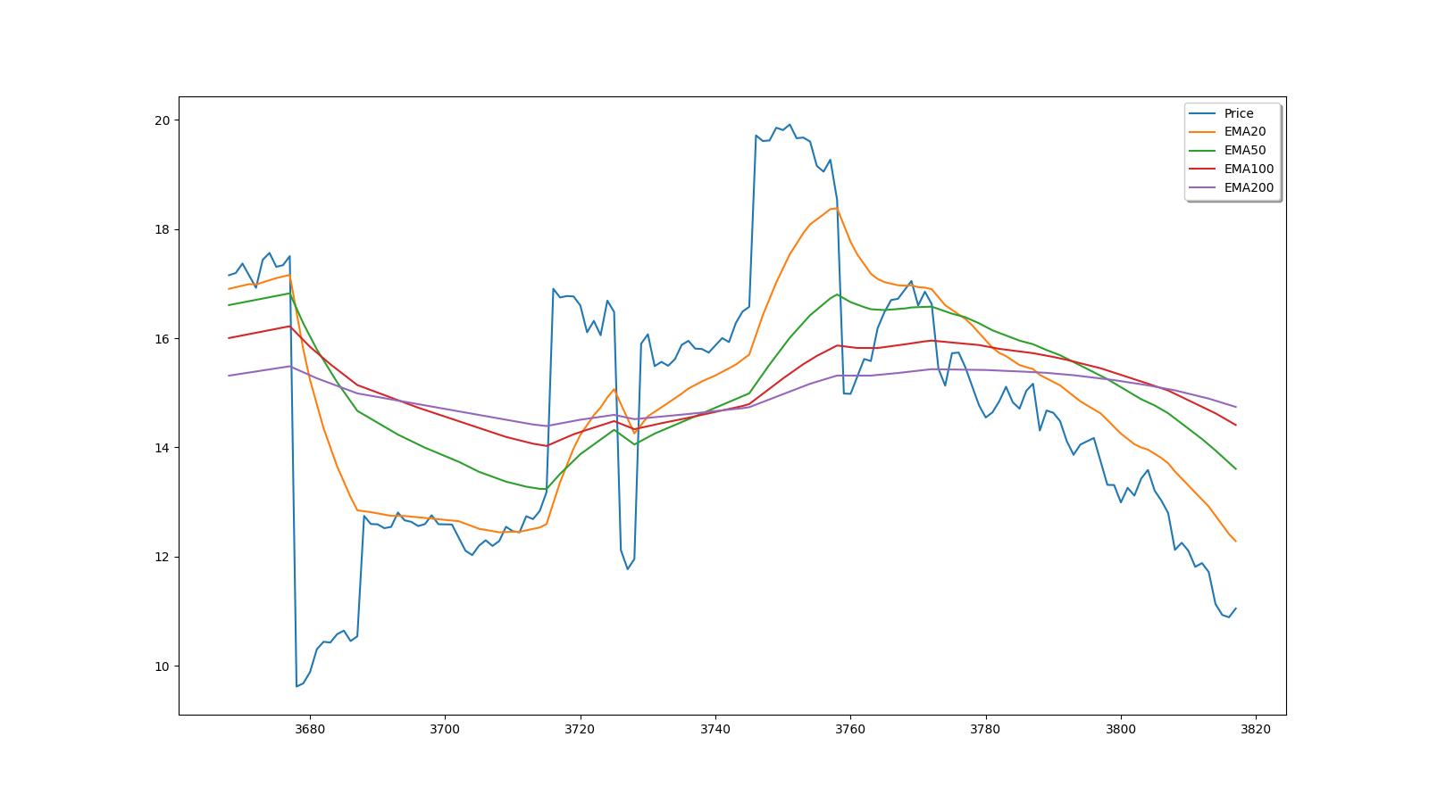 8Bit Exponential Moving Averages