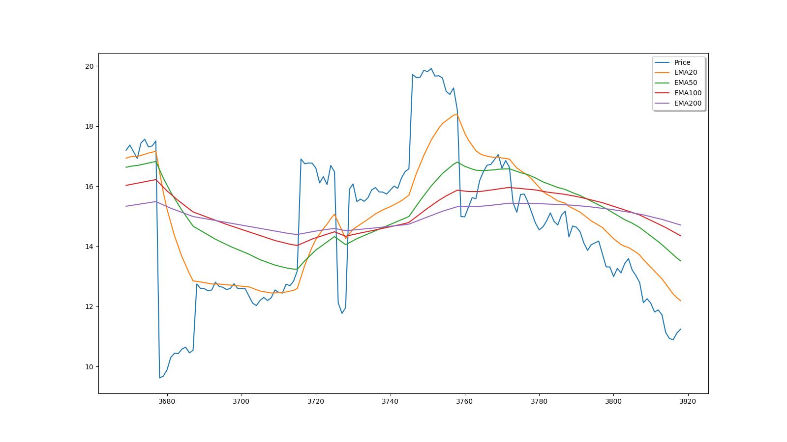 8Bit Exponential Moving Averages