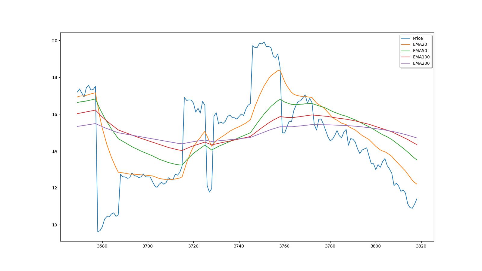 8Bit Exponential Moving Averages