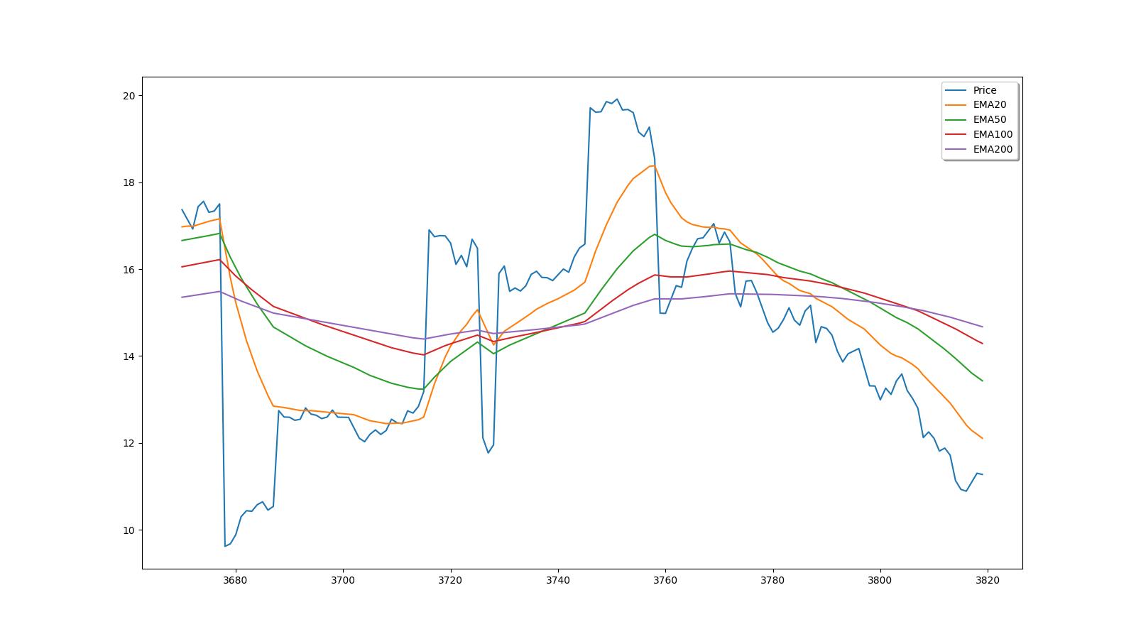 8Bit Exponential Moving Averages
