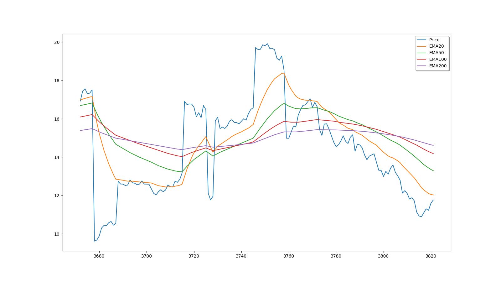 8Bit Exponential Moving Averages