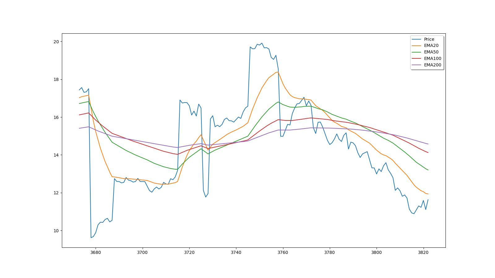 8Bit Exponential Moving Averages