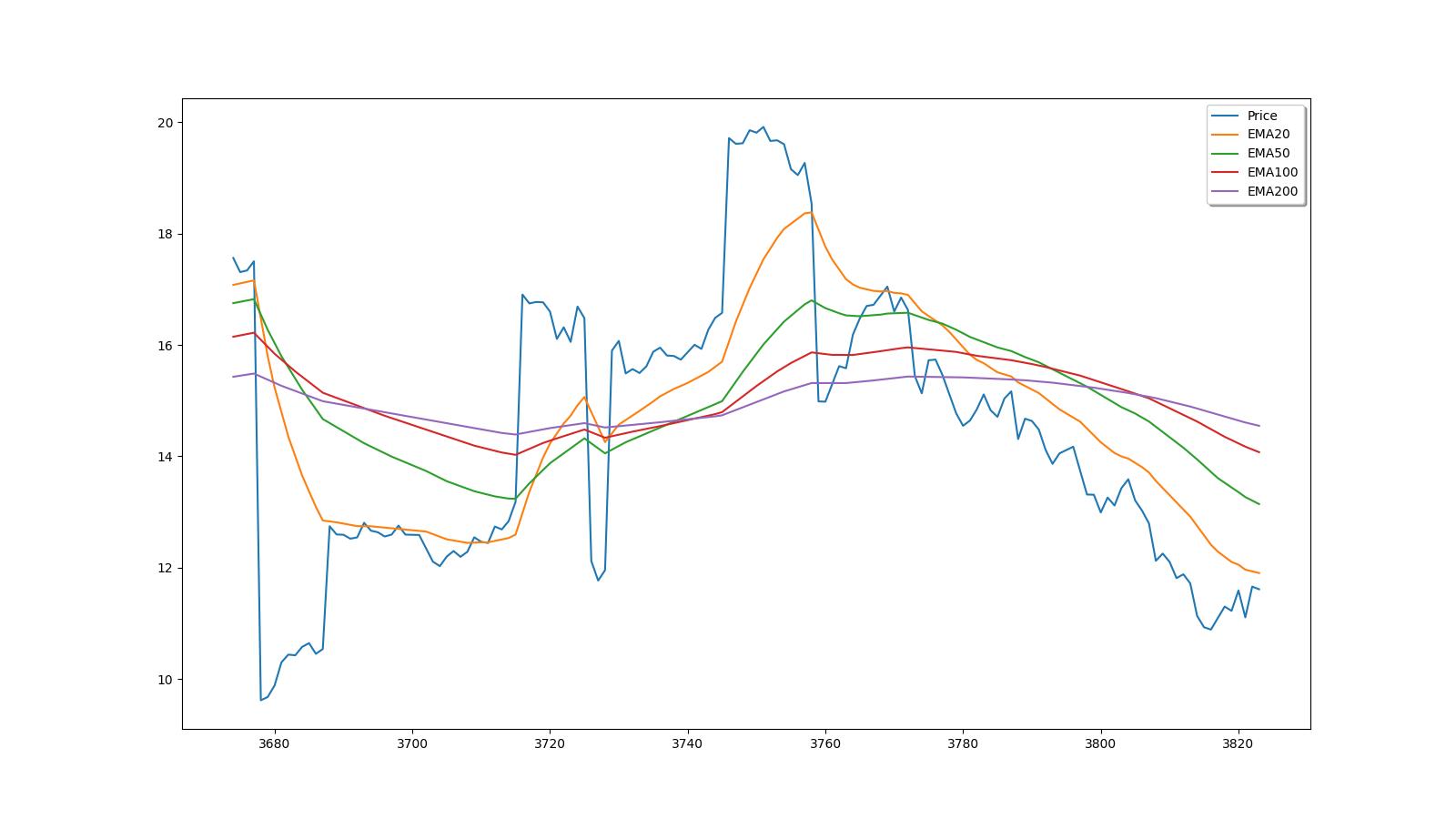 8Bit Exponential Moving Averages
