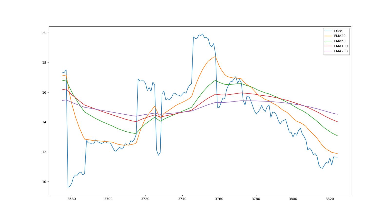 8Bit Exponential Moving Averages