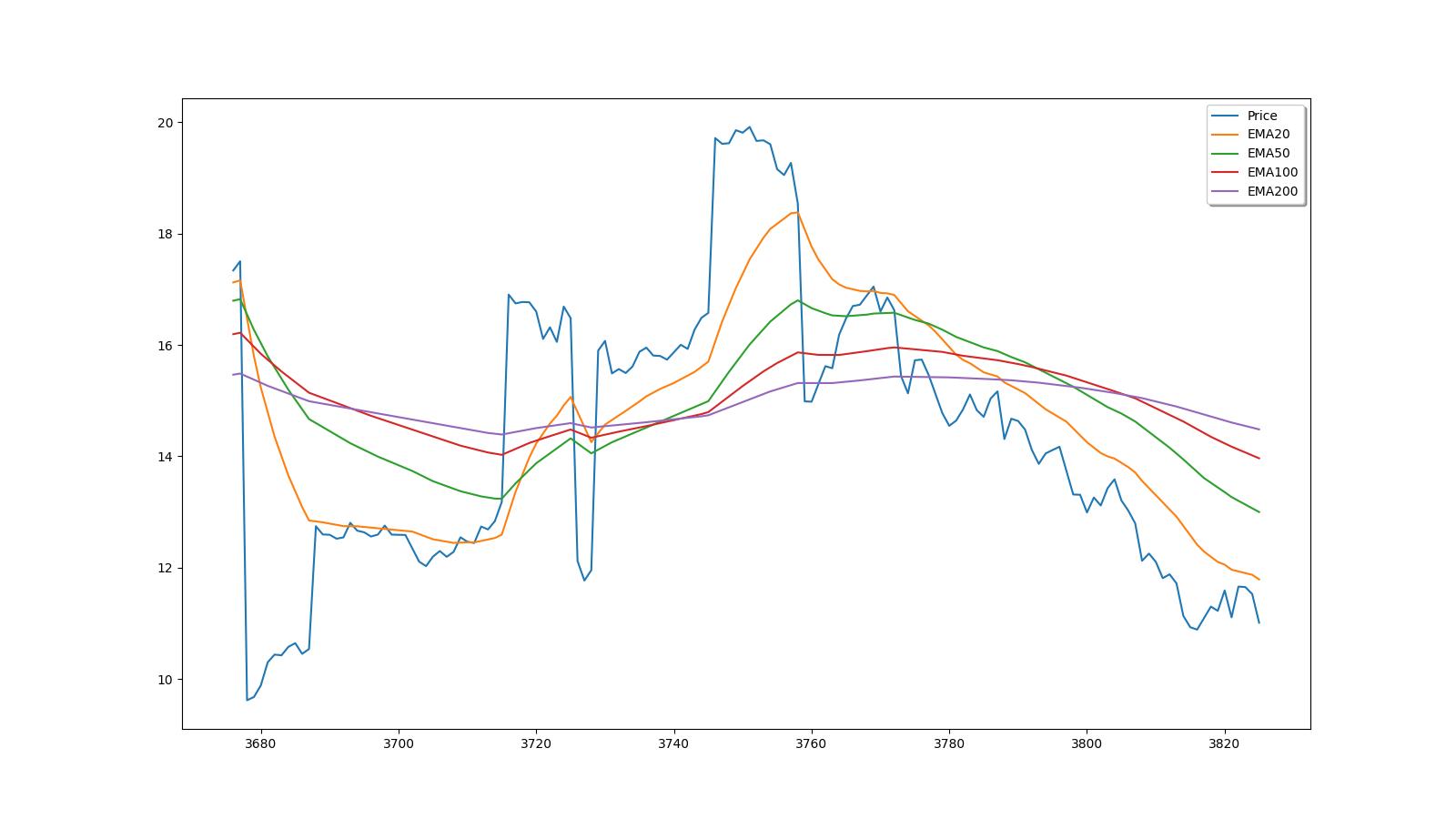 8Bit Exponential Moving Averages
