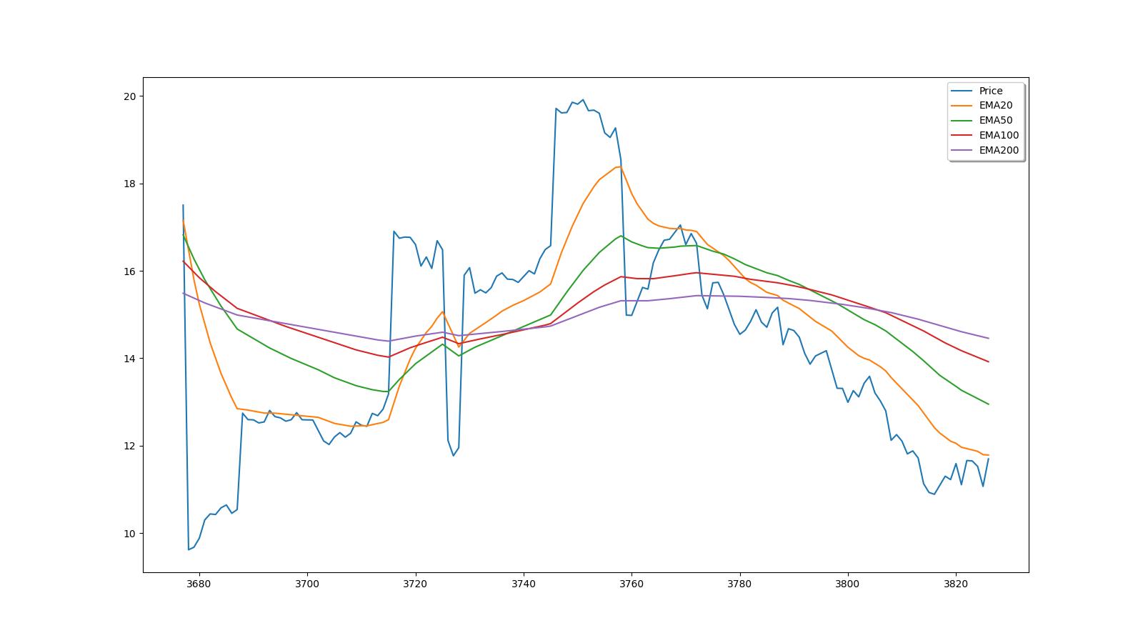 8Bit Exponential Moving Averages