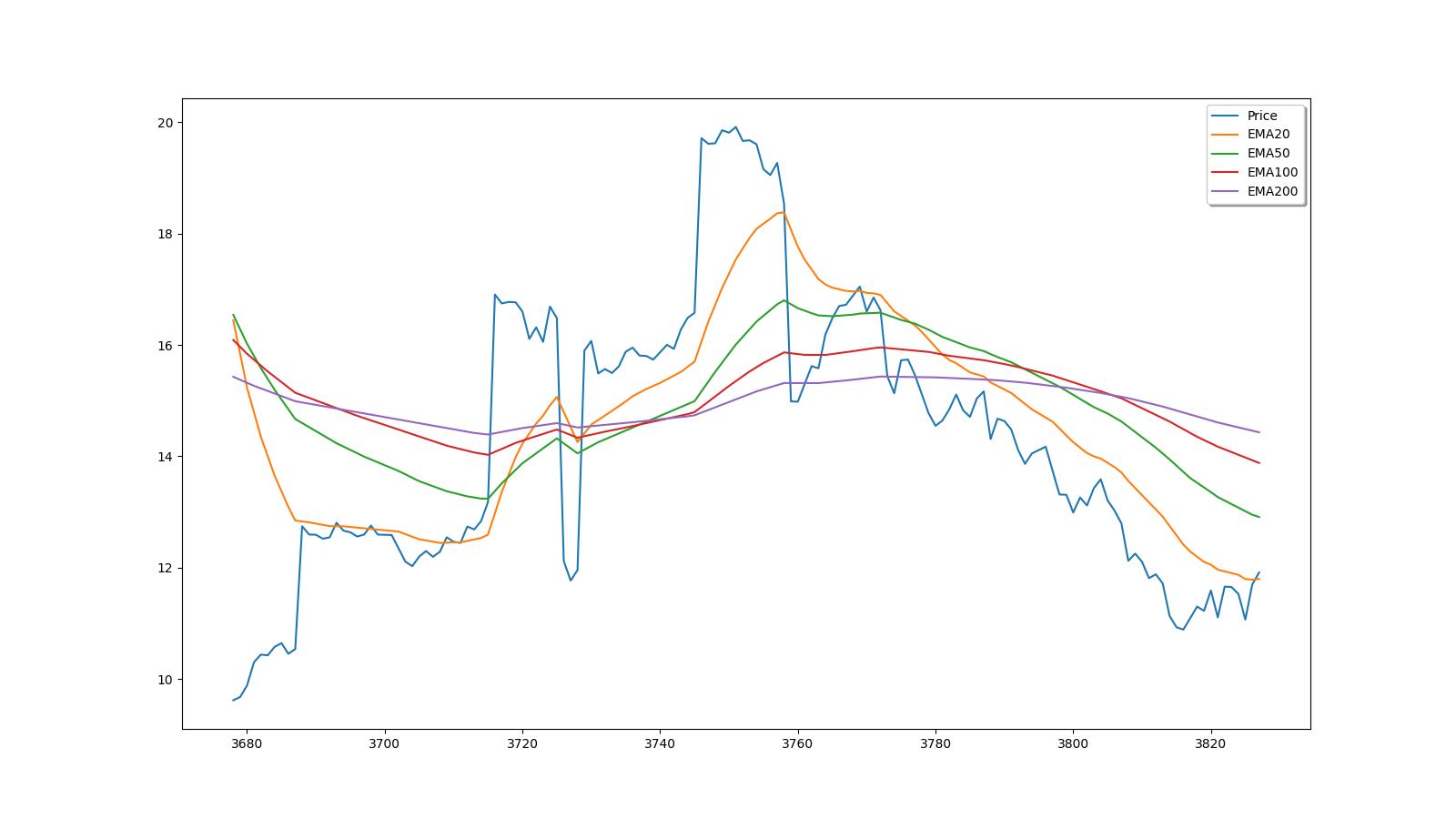 8Bit Exponential Moving Averages