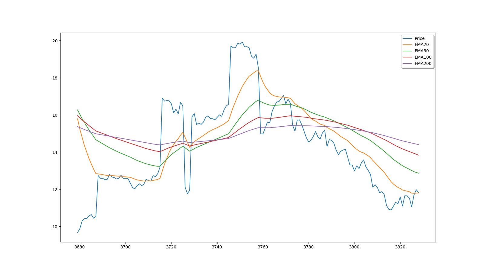 8Bit Exponential Moving Averages