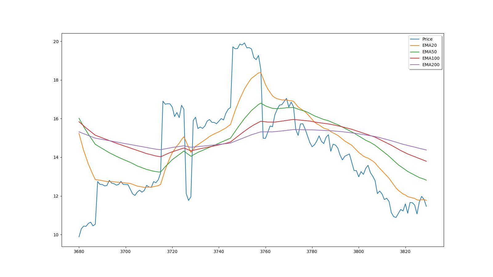 8Bit Exponential Moving Averages
