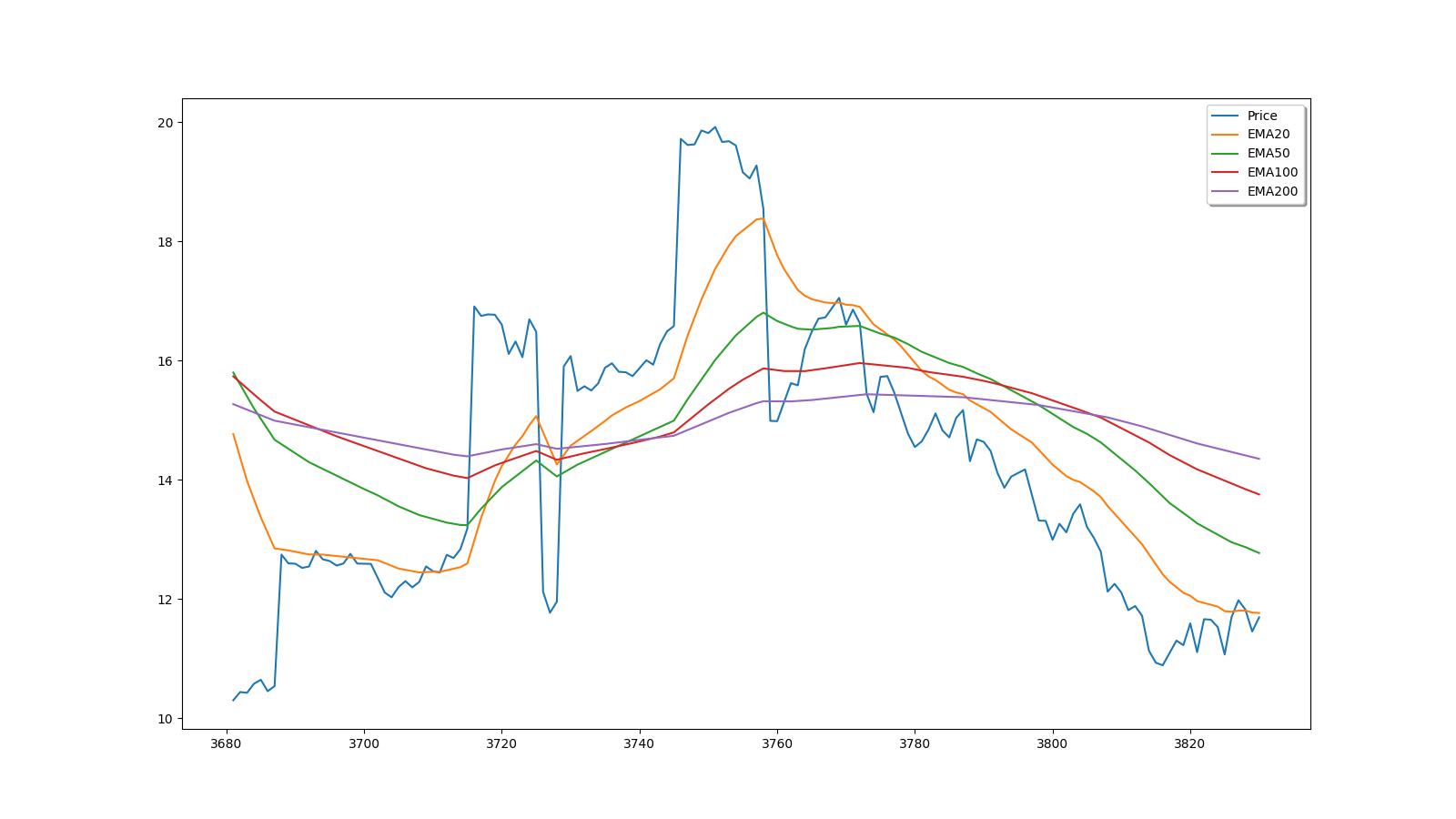8Bit Exponential Moving Averages