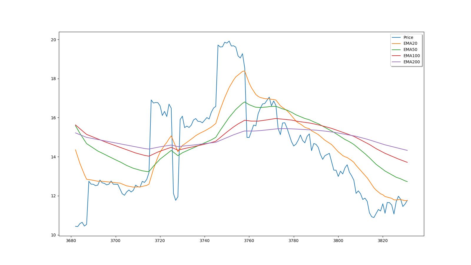 8Bit Exponential Moving Averages