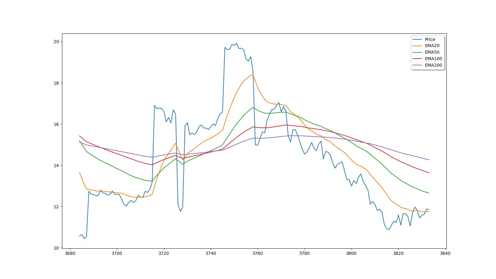 8Bit Exponential Moving Averages