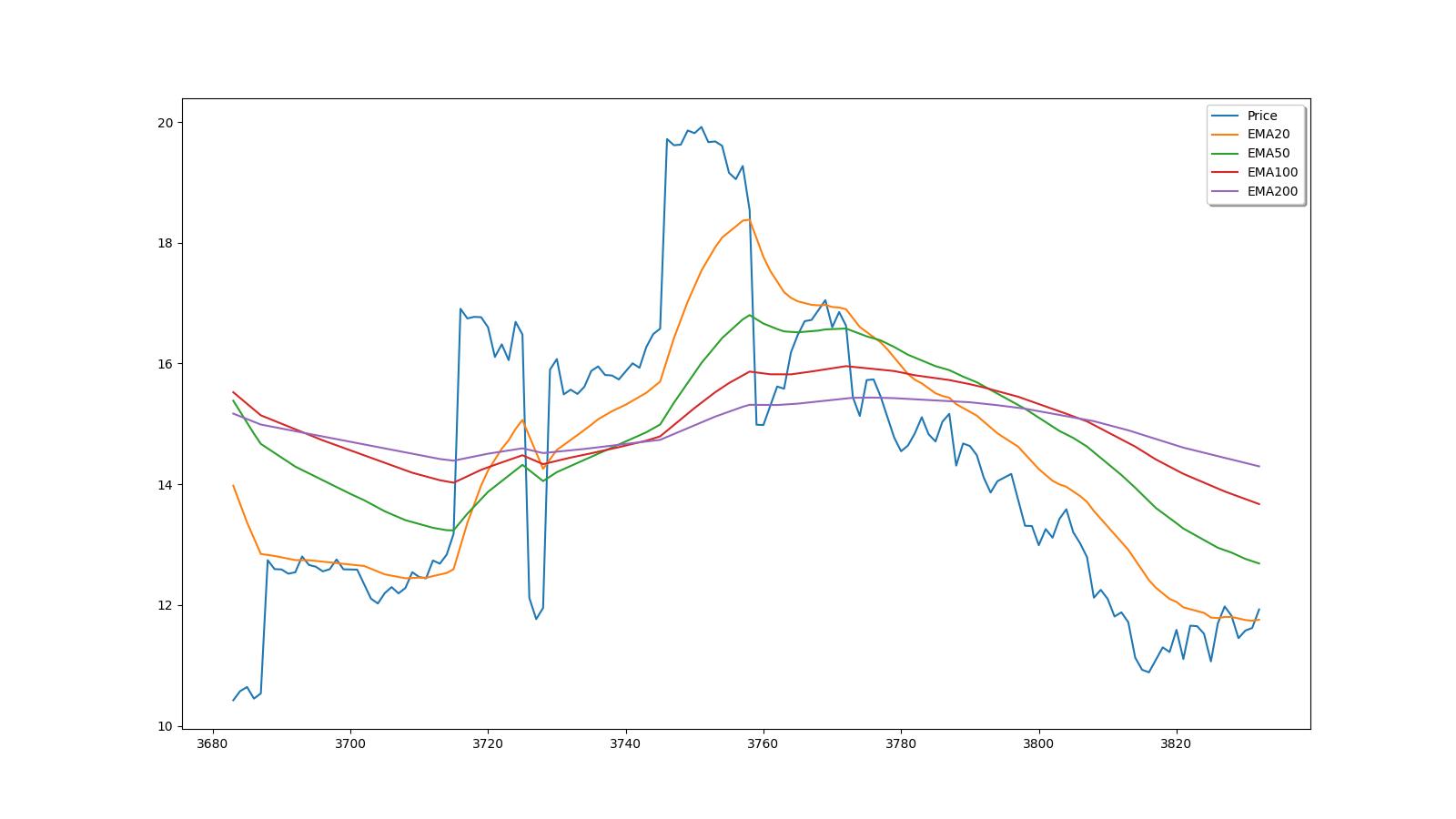 8Bit Exponential Moving Averages