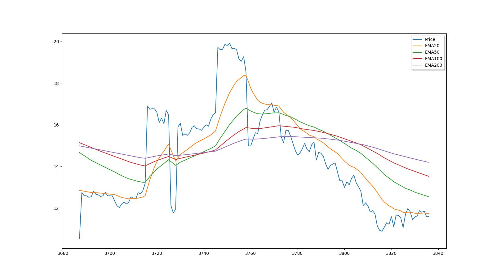 8Bit Exponential Moving Averages