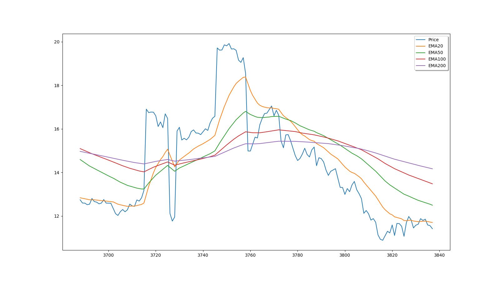 8Bit Exponential Moving Averages