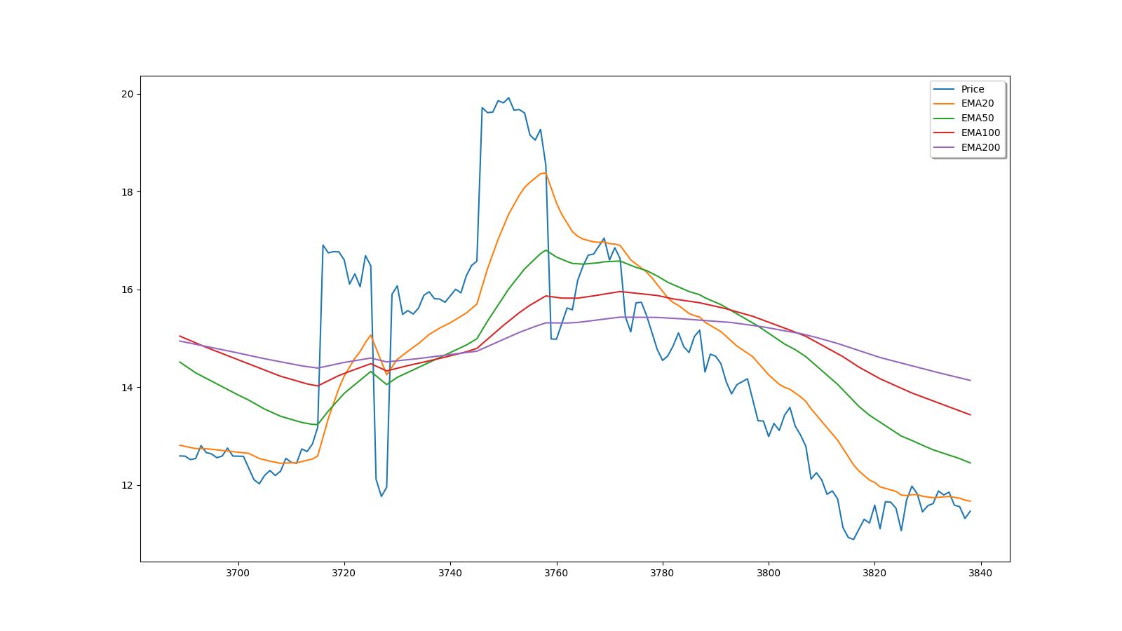 8Bit Exponential Moving Averages