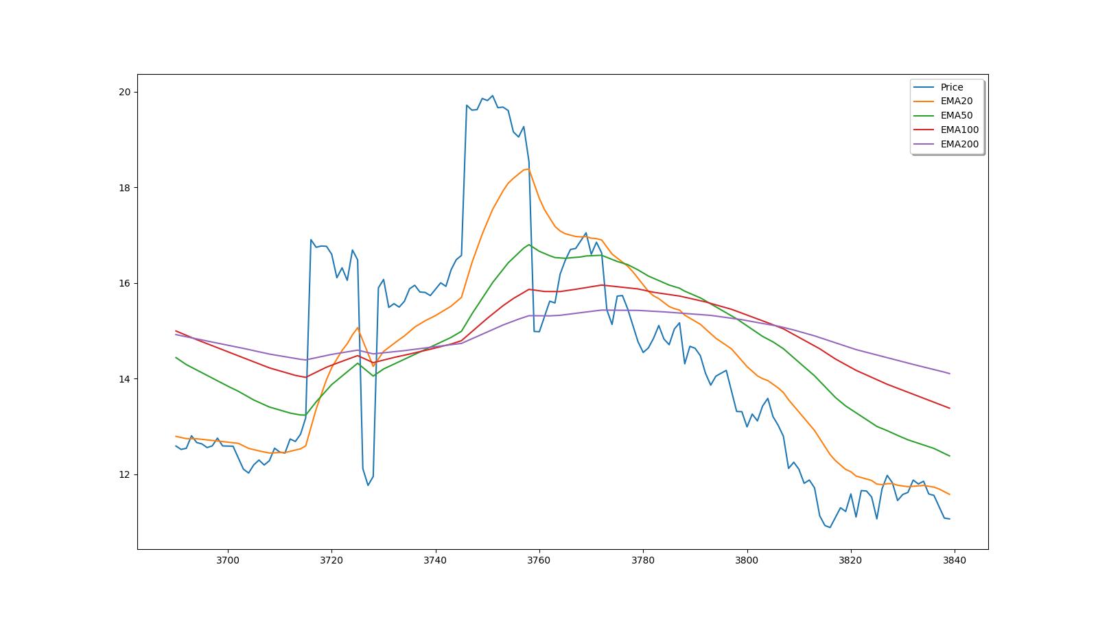 8Bit Exponential Moving Averages