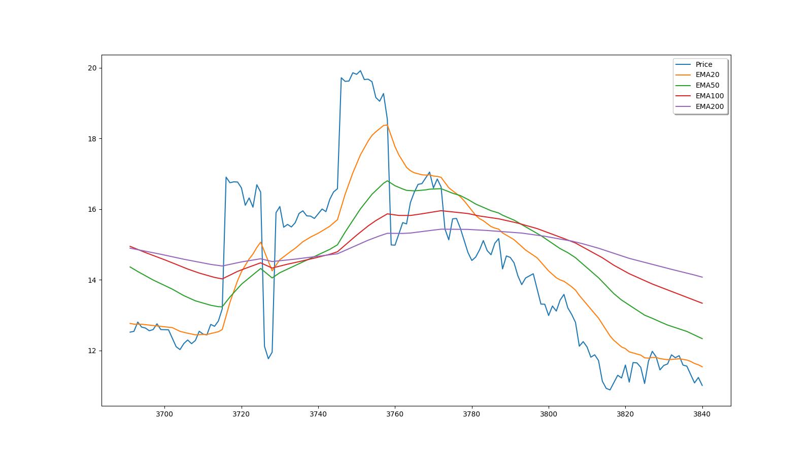 8Bit Exponential Moving Averages