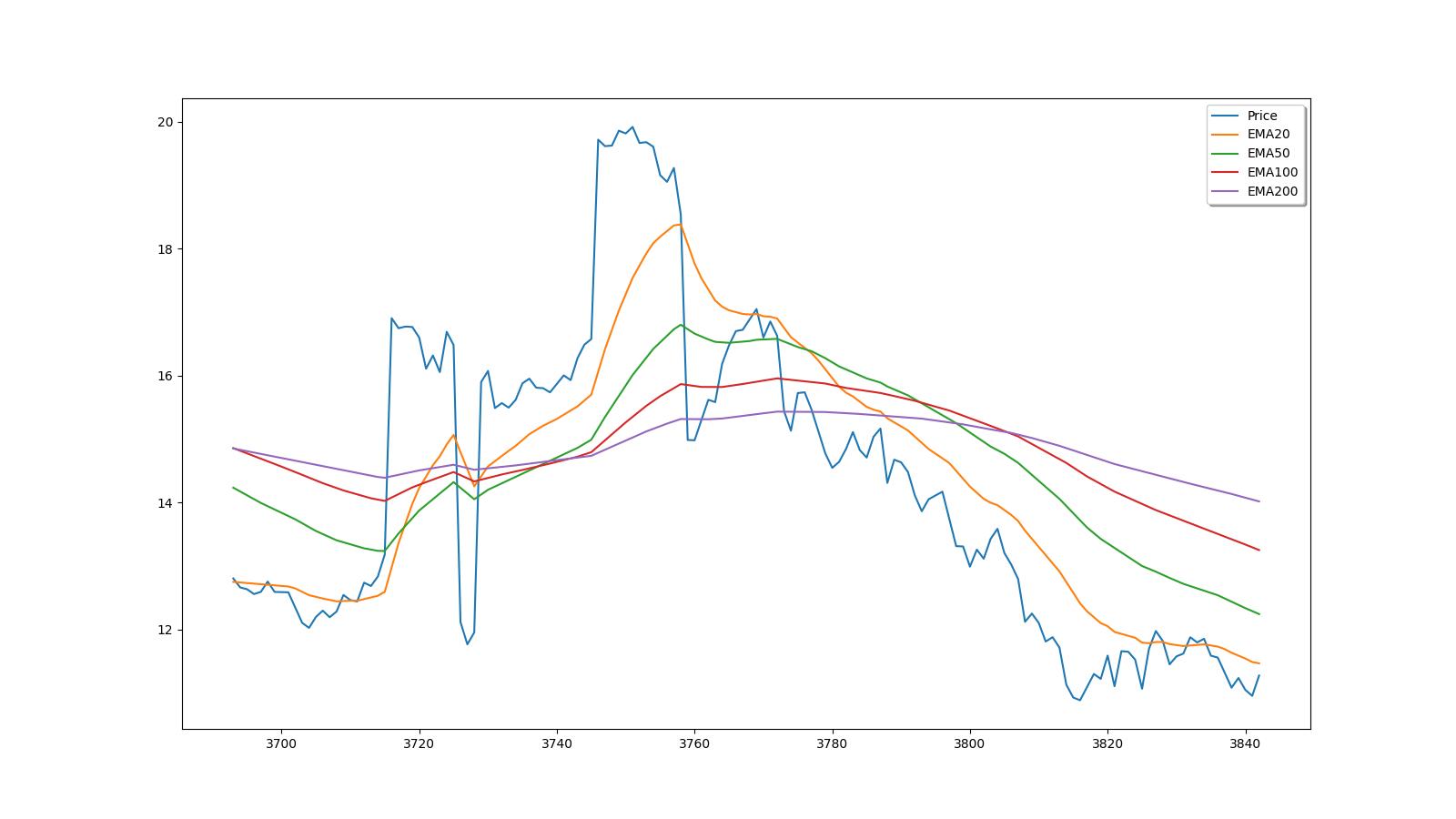 8Bit Exponential Moving Averages