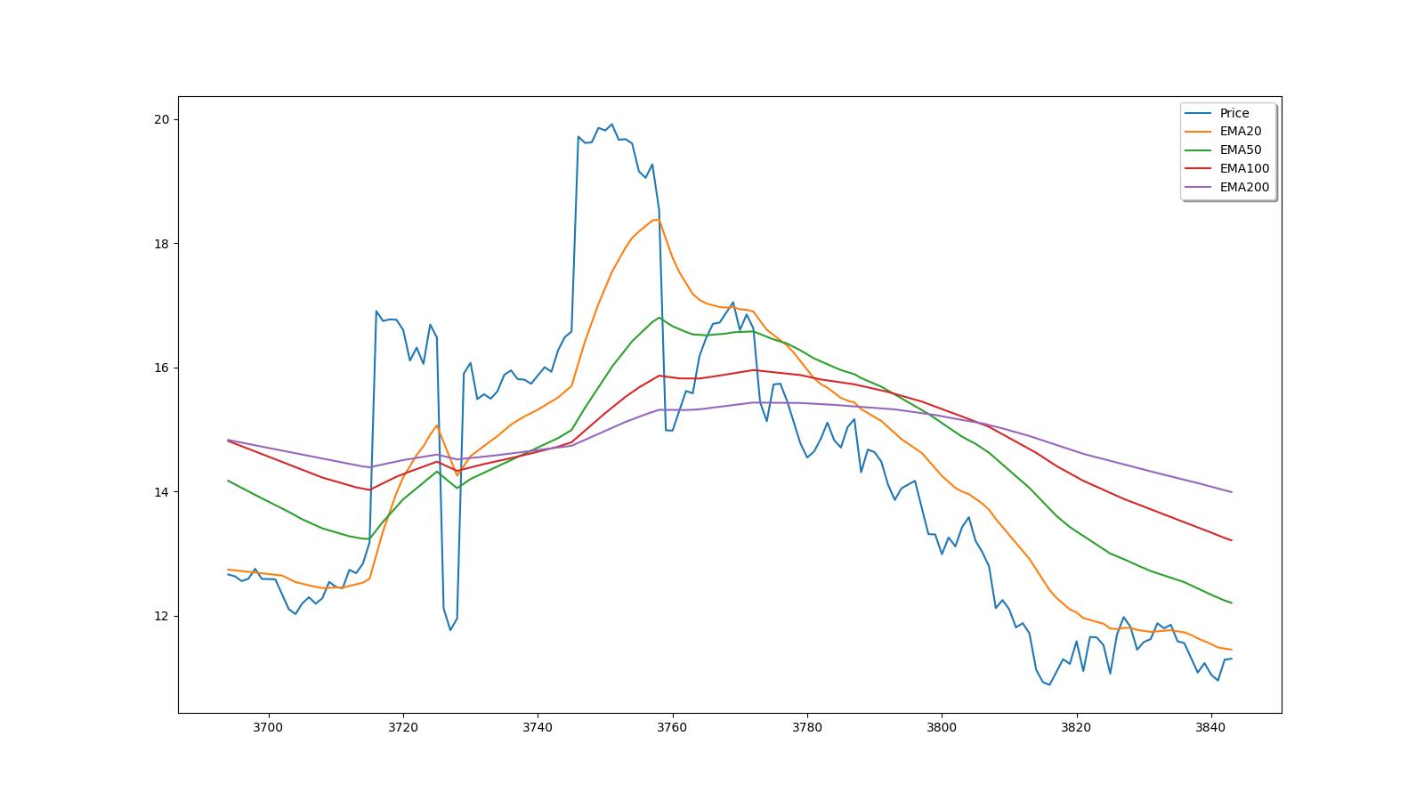 8Bit Exponential Moving Averages
