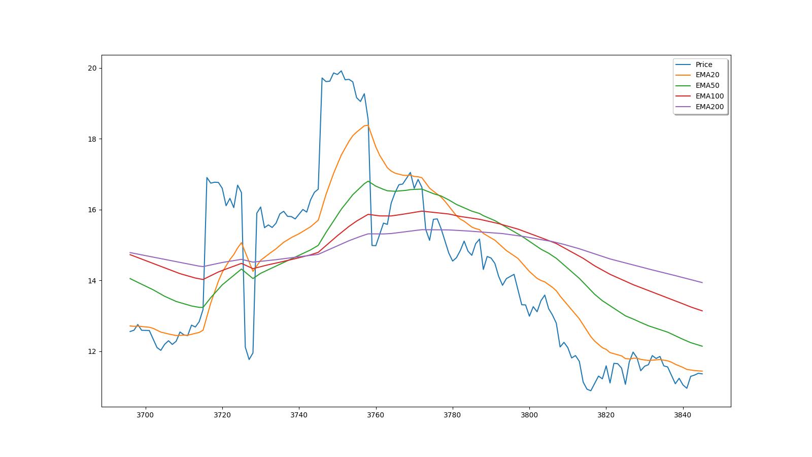 8Bit Exponential Moving Averages